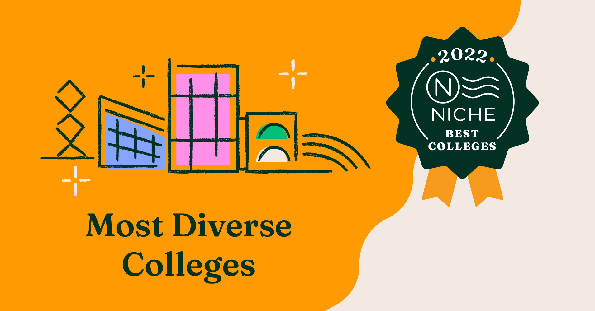 2022 Most Diverse Colleges in America - Niche